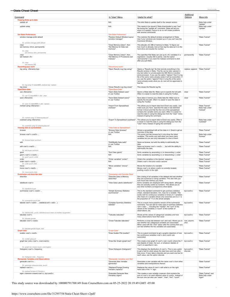 Stata Cheat Sheet V2 pdf