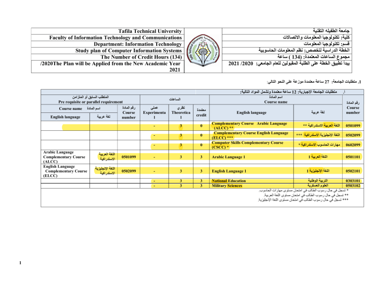 Computer Information Systems Study Plan