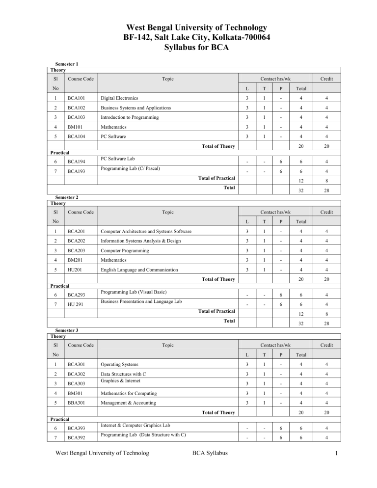 BCA New Syllabus 2 BCA New Syllabus 2