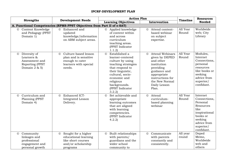 Sample Of IPPD PDF Learning Teachers 42 OFF