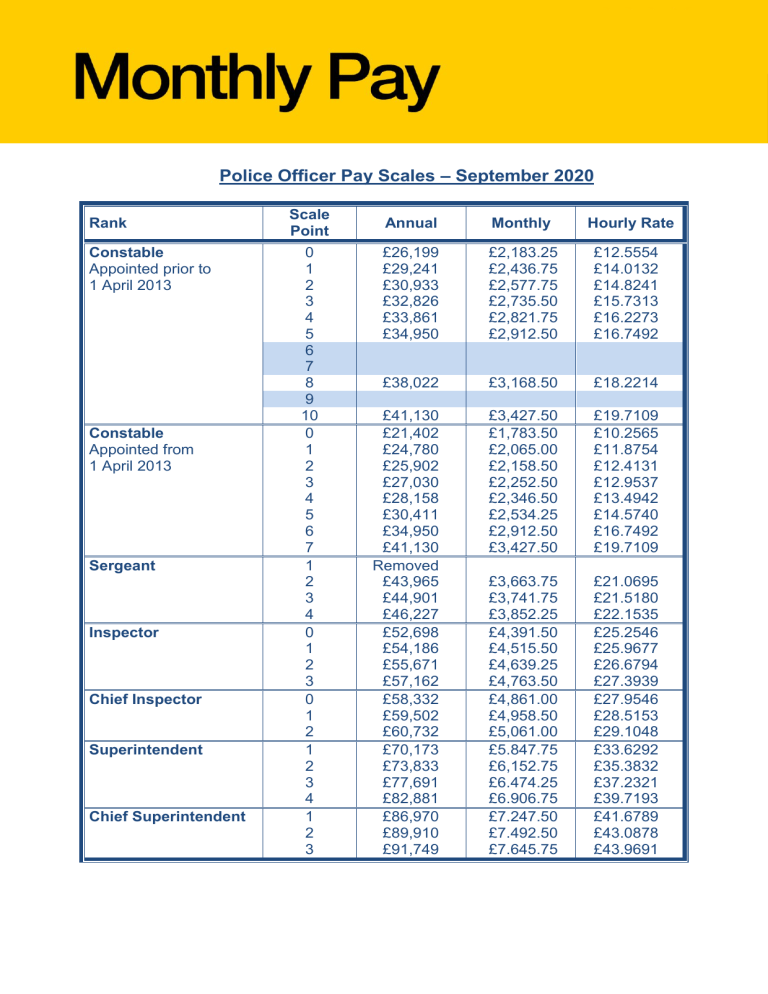 Pay scales 2020 Pay scales 2020