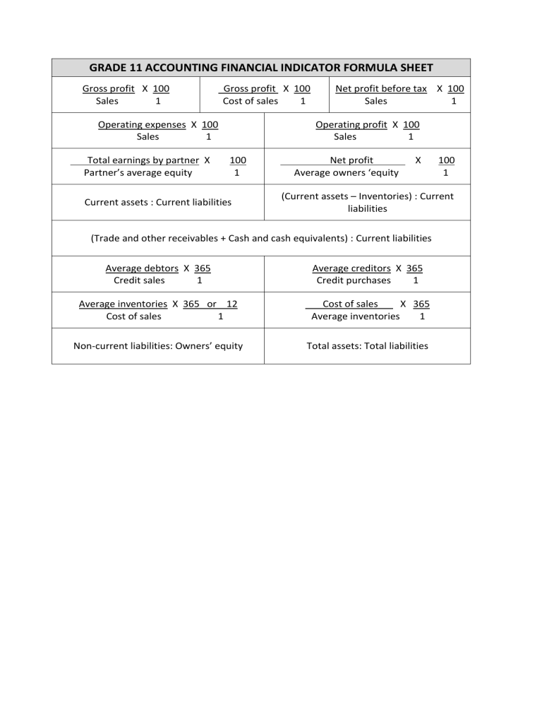 ACCOUNTING FORMULA SHEET ACCOUNTING FORMULA SHEET