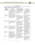 Text Structures: Organizational Patterns in Expository Texts
