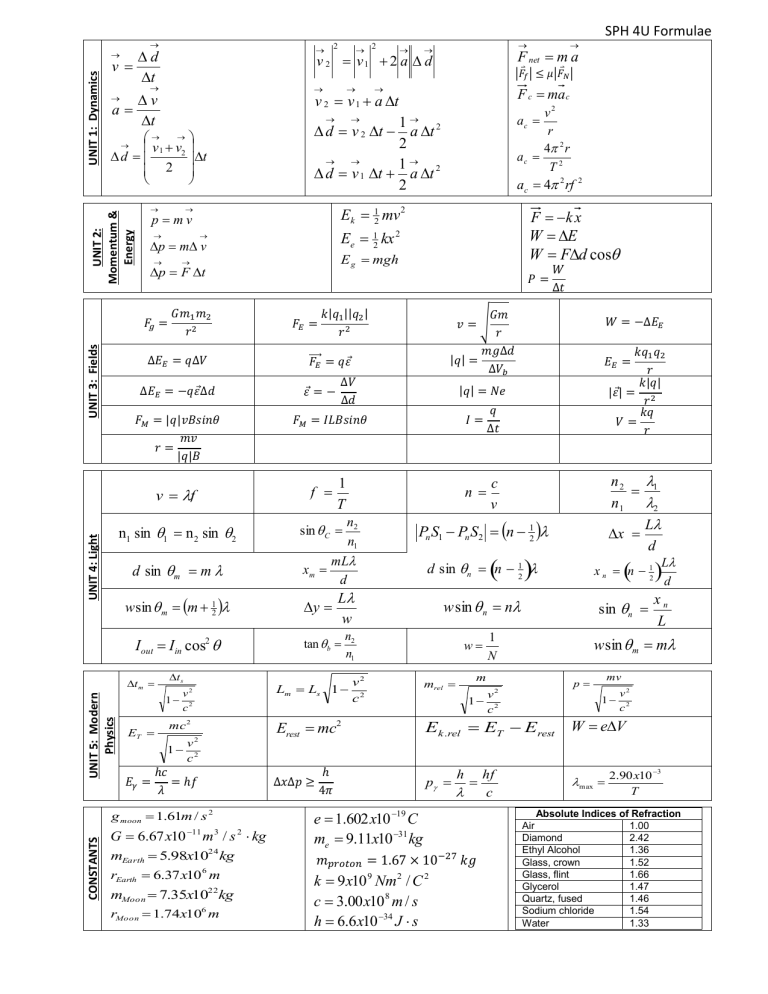SPH 4U Formulae 1 