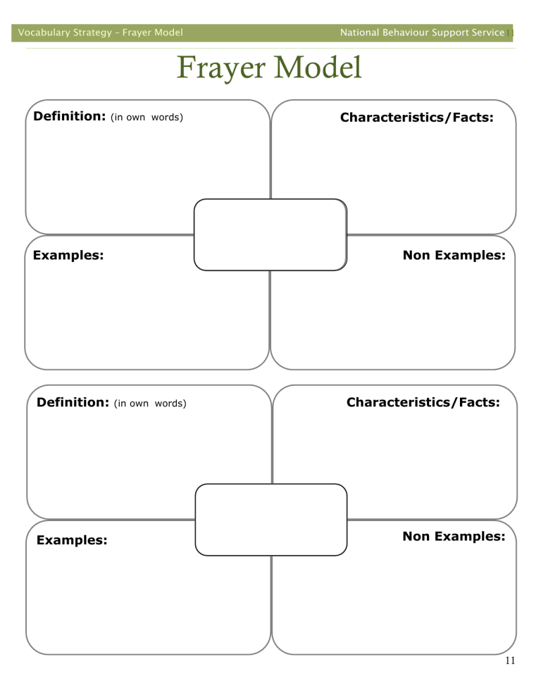 Frayer Model Vocabulary Worksheet