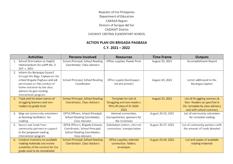 BRIGADA PAGBASA ACTION PLAN 2021 2022 1 