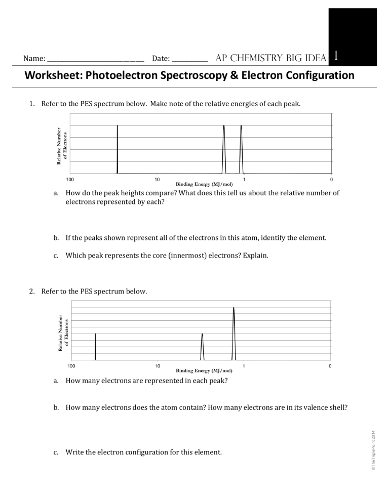 PES Spectroscopy Electron Configuration Worksheet