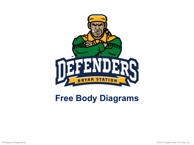 2 1 3 A FreeBodyDiagrams