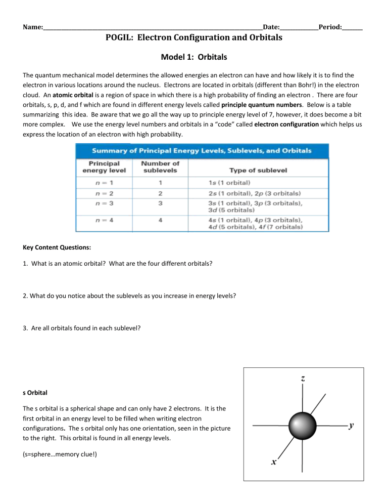 POGIL Electron Configuration And Orbitals 2 