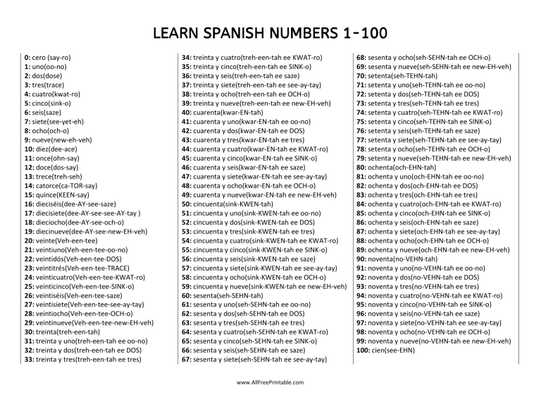 Learn Numbers In Spanish