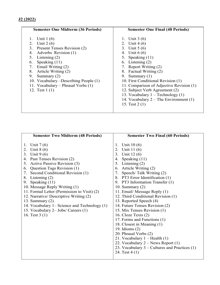2022 English First Sem Syllabus
