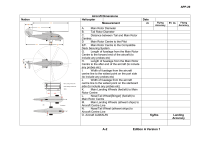 Helicopter Aircraft Dimensions Form (APP-29)