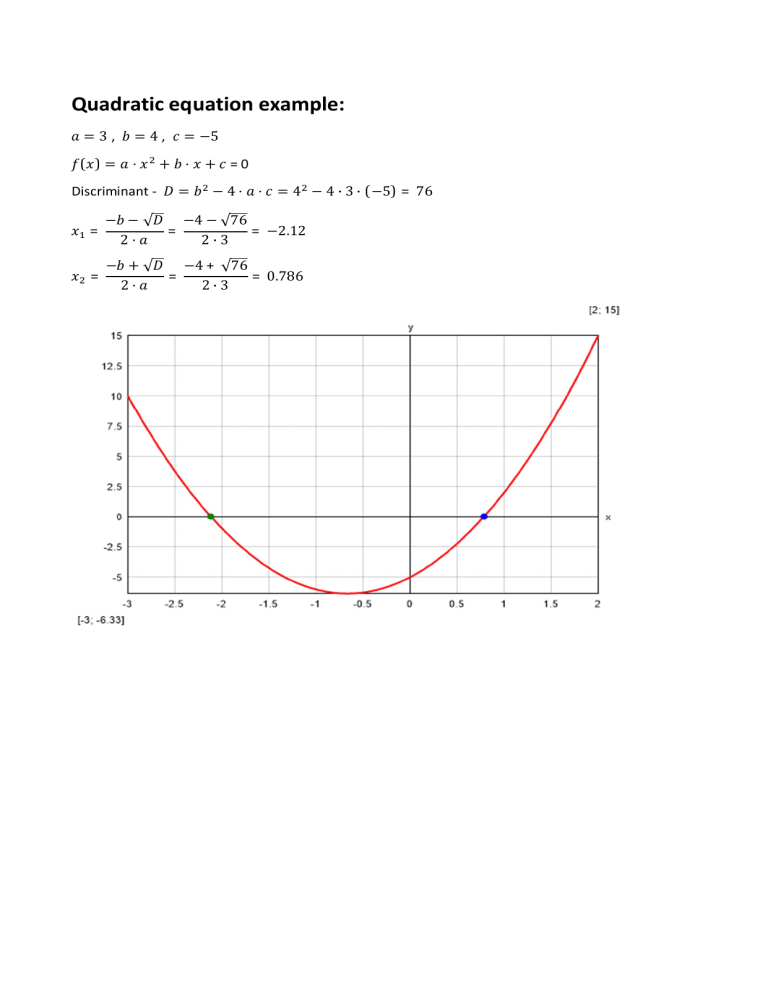 Quadratic Equation Example Solving For Roots