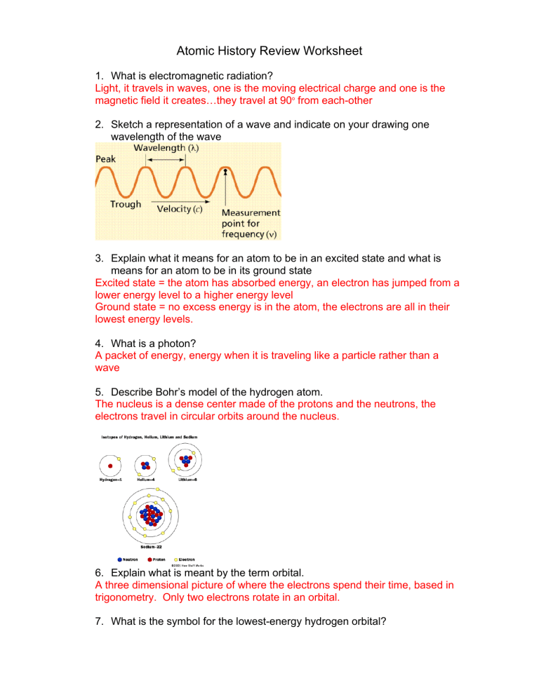 Atomic History Review Worksheet