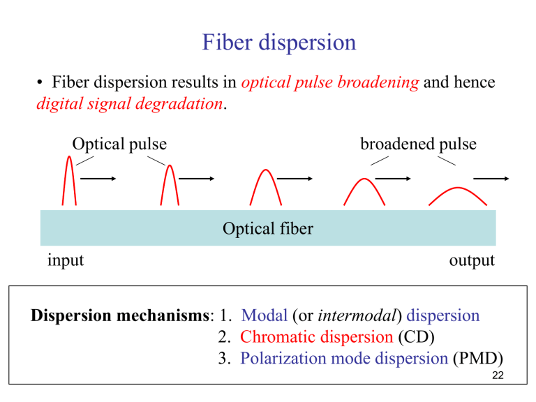 Dispersion Slide 2 Dispersion Slide 2