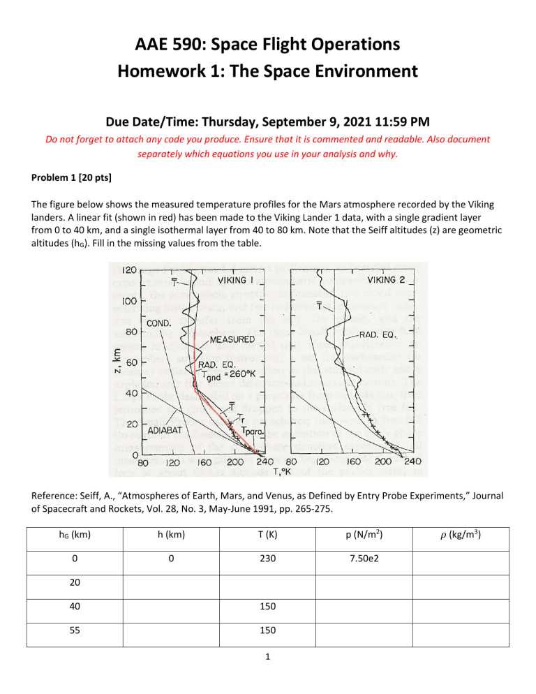 Space Flight Operations Homework: Space Environment