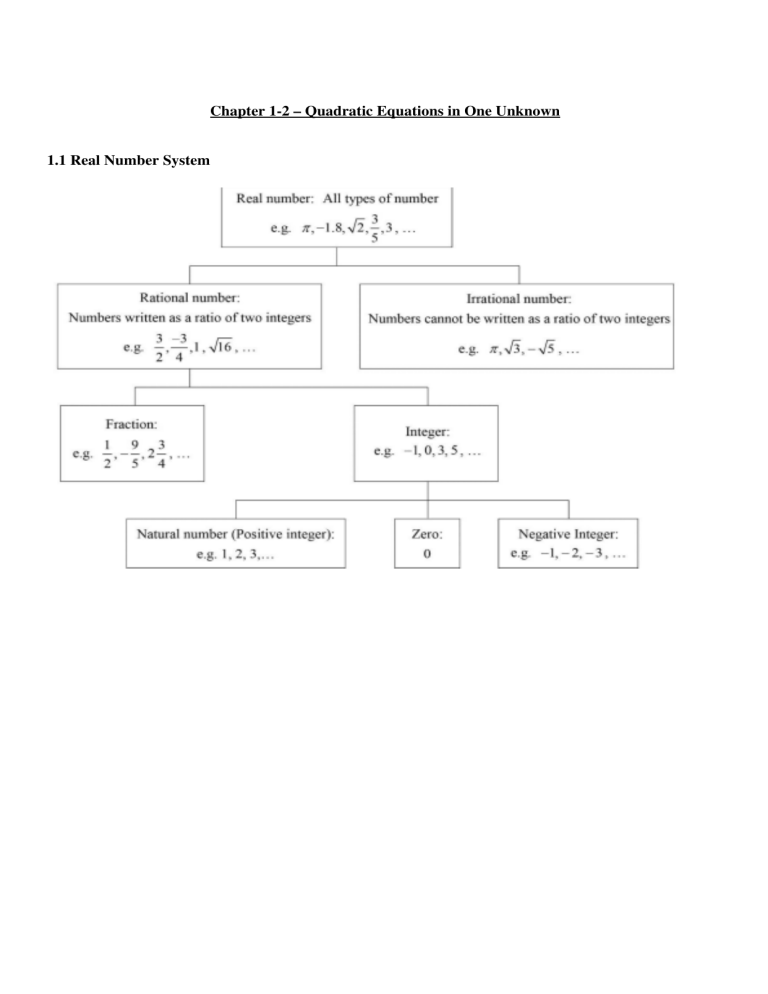 Real Number System: Quadratic Equations Introduction