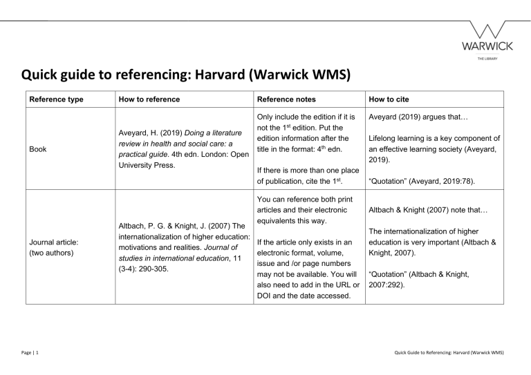 Harvard referencing guide