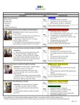 Adult Bedside Mobility Assessment Tool (BMAT) for Nurses