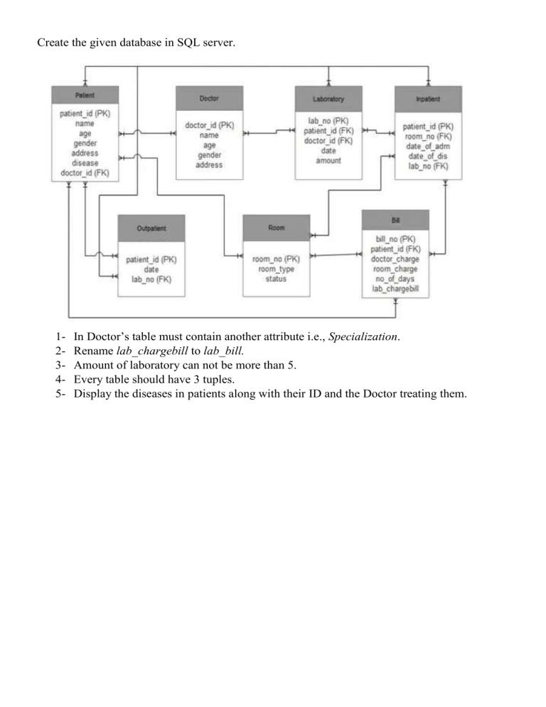 Hospital Database Schema Design Requirements