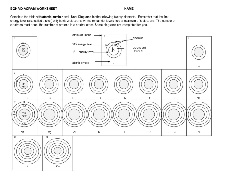 Bohr Diagram Intro