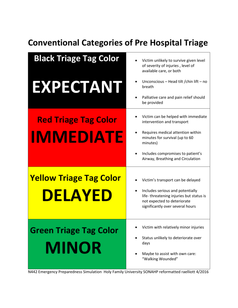 Triage Color Code Categories And Definitions List Of Colors