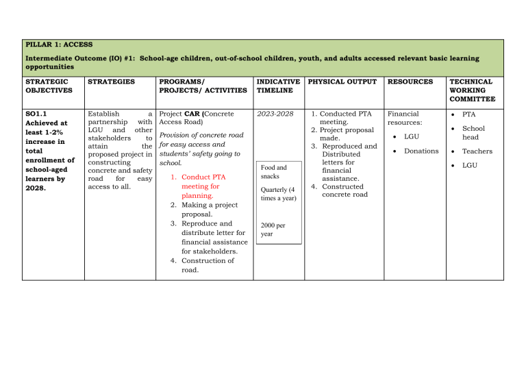 Strategic Plan: Access to Basic Learning Opportunities