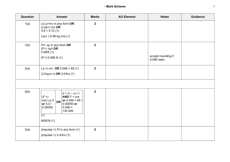 MarkScheme 2 MarkScheme 2