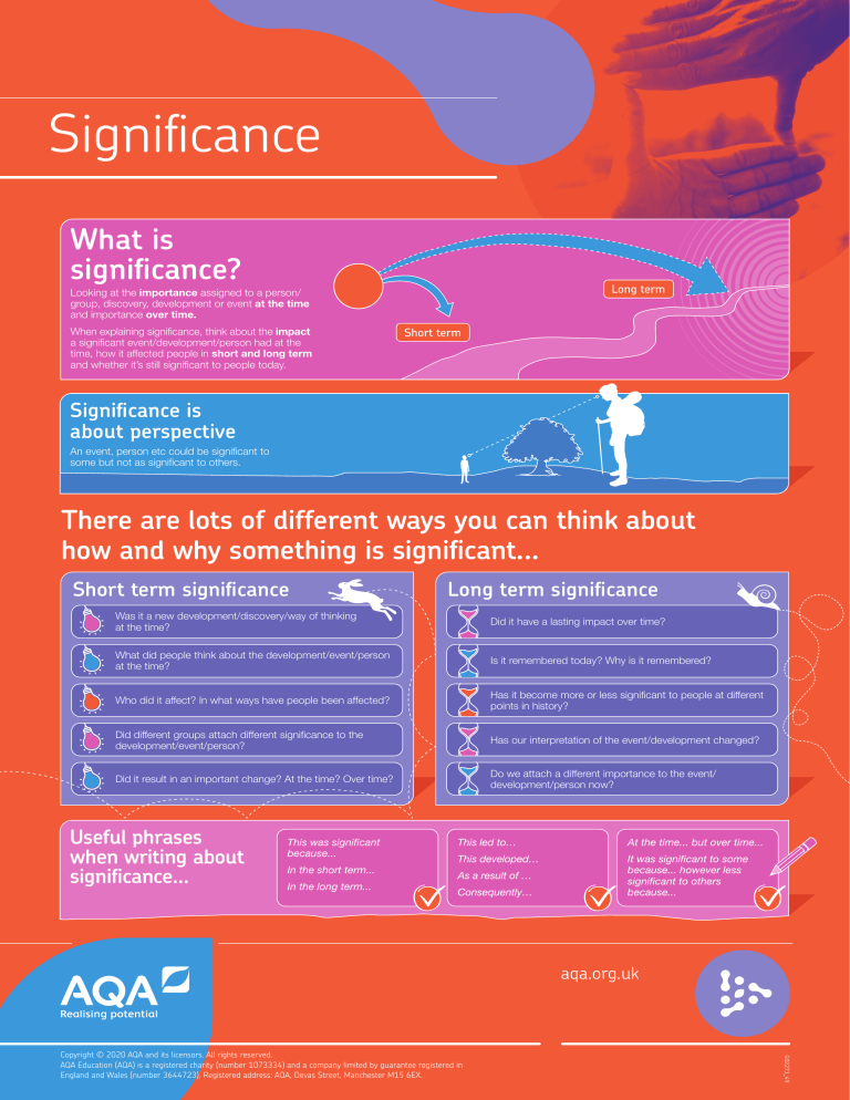 Understanding Historical Significance: A Guide