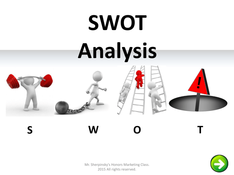 SWOT Analysis: Strengths, Weaknesses, Opportunities, Threats