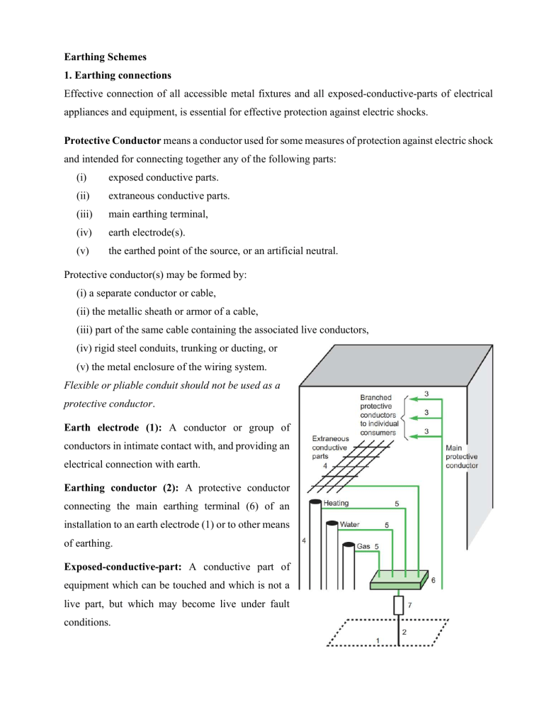 Earthing Schemes: Protective Conductors & Systems Explained