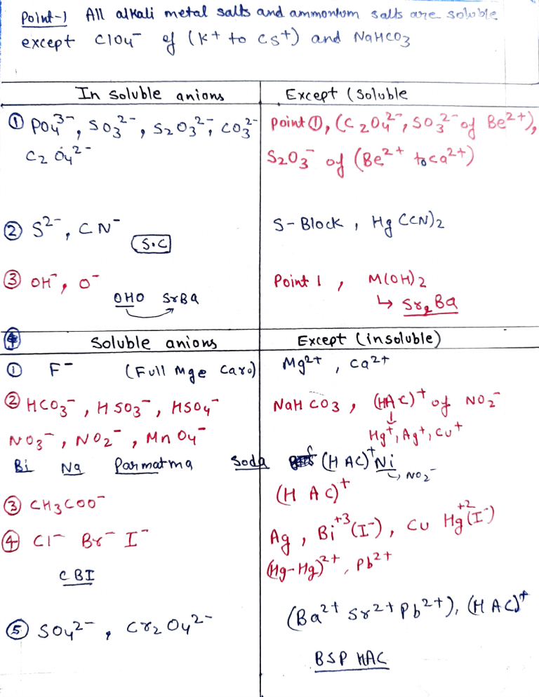 Solubility Rules & Flame Tests: Chemistry Notes