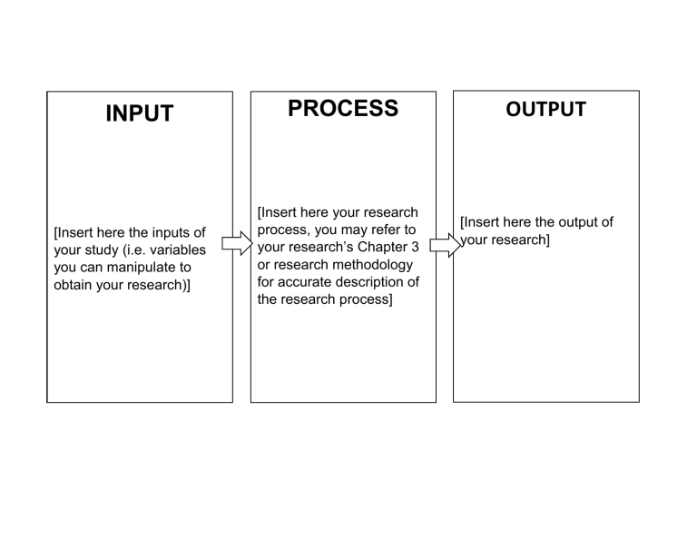 Conceptual Framework Template IPO model