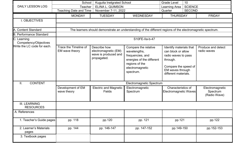 Electromagnetic Spectrum Lesson Plan for Grade 10 Science