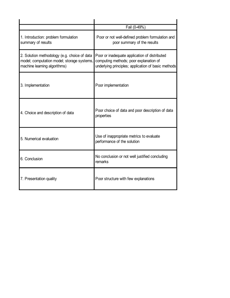 Project Rubric: Distributed Computing Assessment