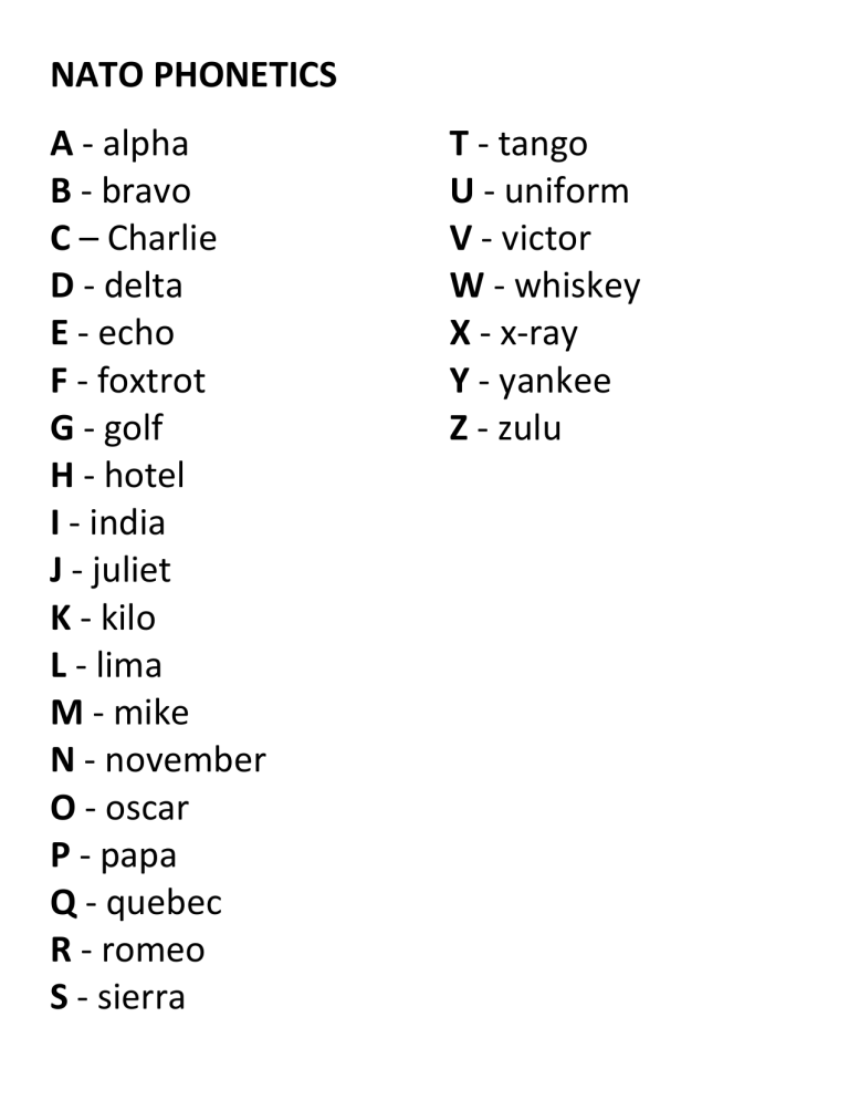 NATO Phonetic Alphabet Reference Sheet NATO Phonetic Alphabet Reference Sheet