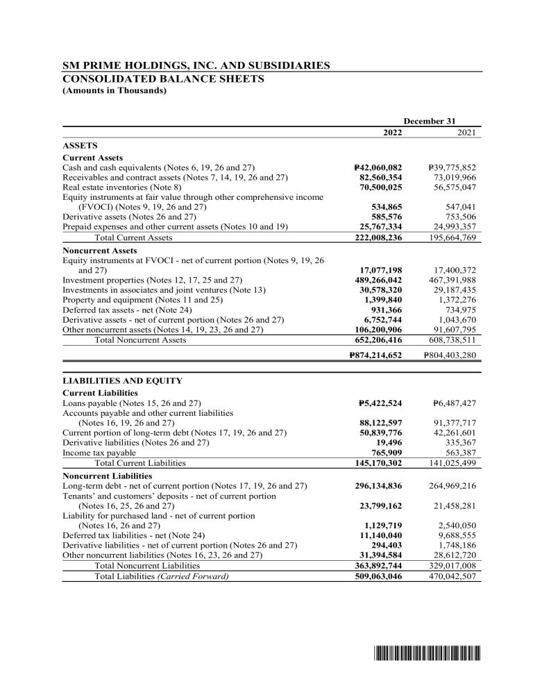 SM Prime Holdings Financial Statement 2020-2022