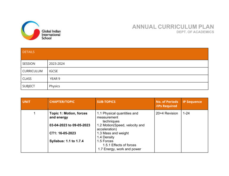 IGCSE 9 Physics Syllabus IGCSE 9 Physics Syllabus