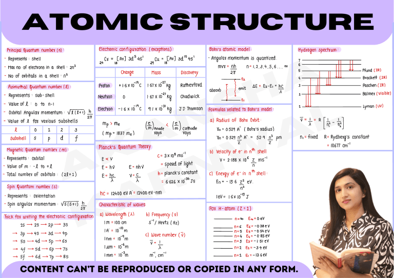 ATOMIC STRUCTURE FORMULA SHEET