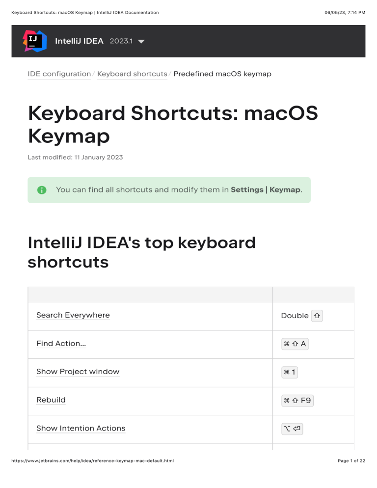 IntelliJ IDEA Keyboard Shortcuts MacOS Keymap