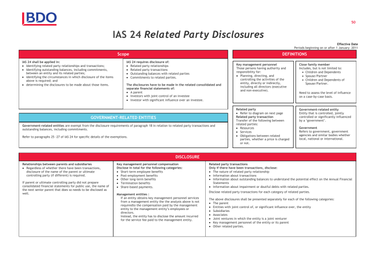 IAS 24 Or MFRS 124 RP Summary 30 June 2020 50 IAS 24 Or MFRS 124 RP Summary 30 June 2020 50