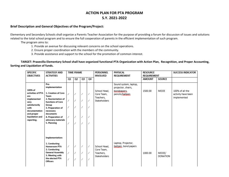 ACTION PLAN FOR PTA PROGRAM