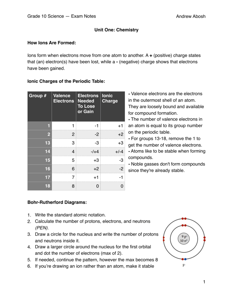 Grade 10 Science Exam Notes Grade 10 Science Exam Notes
