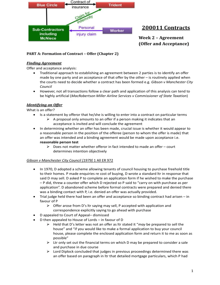 Contracts notes 1.docx