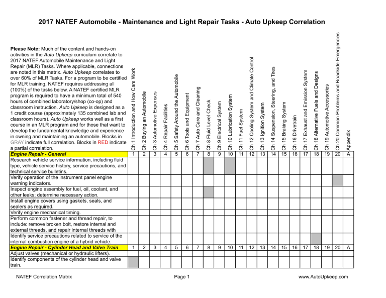 2017 NATEF Task Correlation