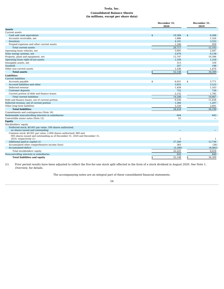 Tesla short (1) (1)