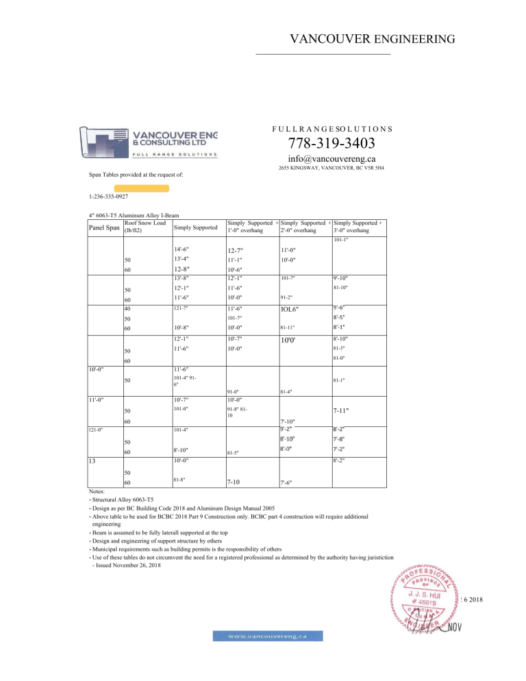 Aluminum I-Beam & Post Span Tables - BC Building Code 2018