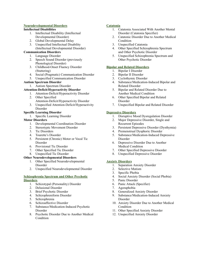 Mental Disorders List: DSM-5 Categories