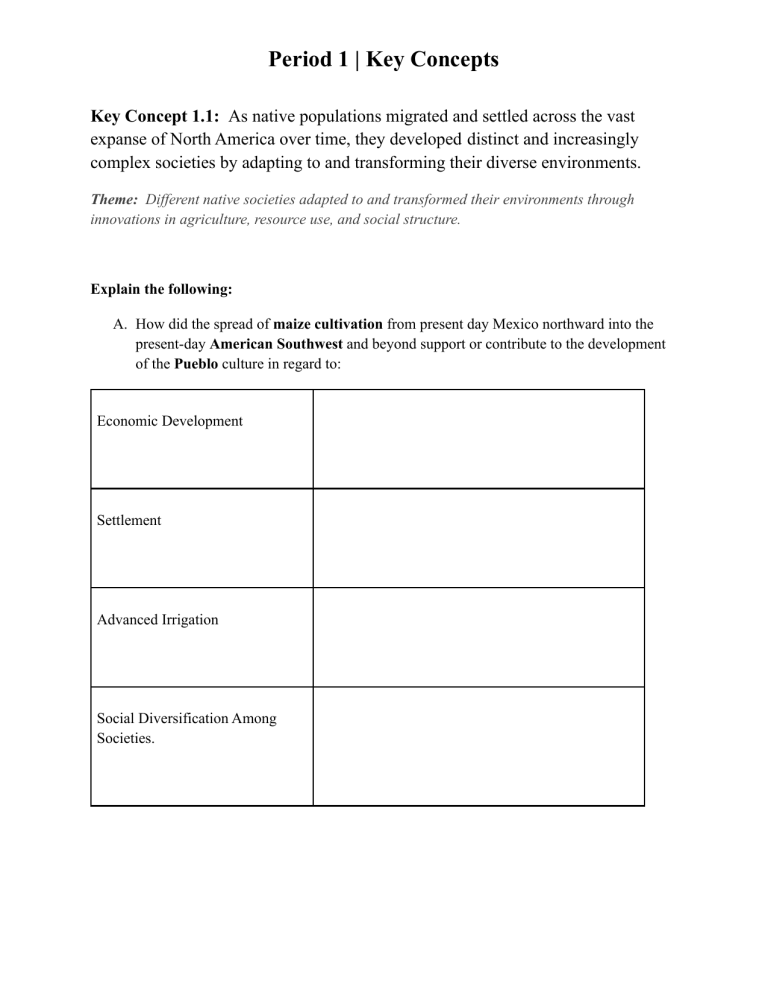 Period 1 Key Concepts