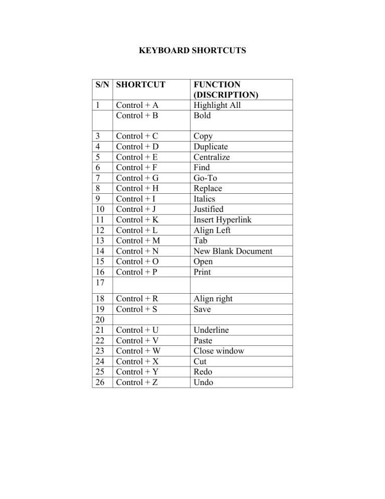 KEYBOARD SHORTCUTS KEYBOARD SHORTCUTS